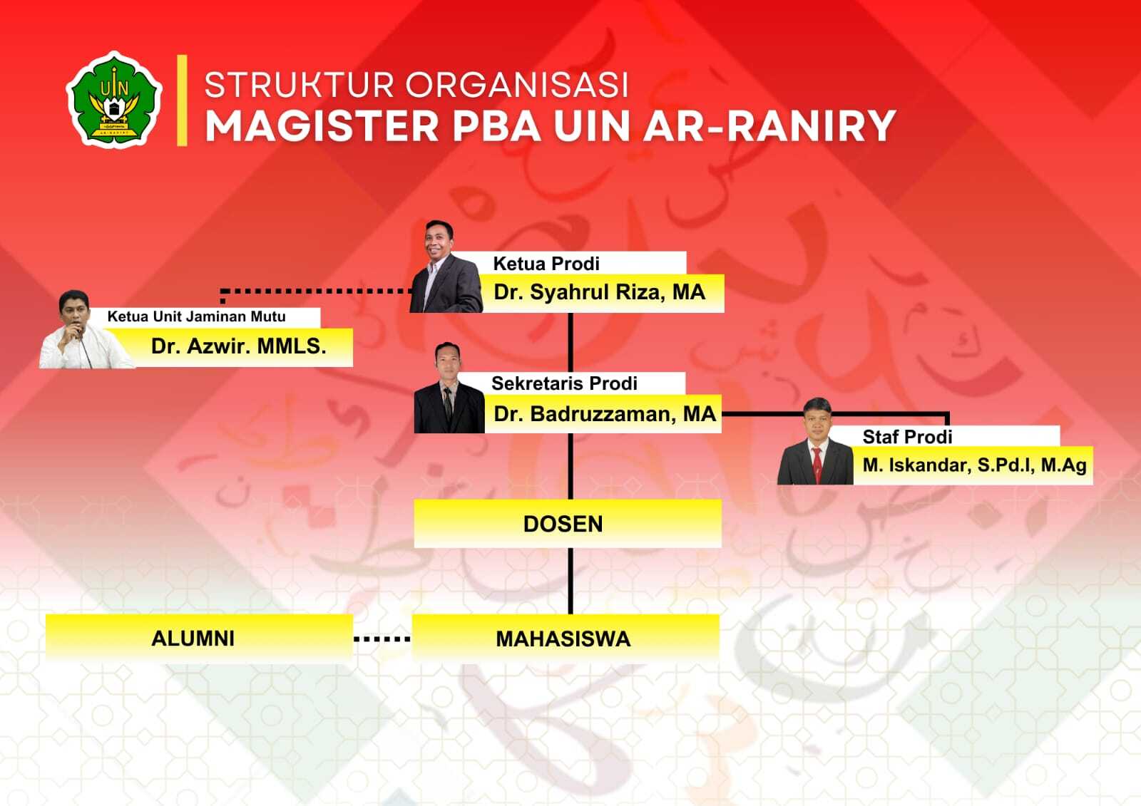 Struktur Organisasi Prodi